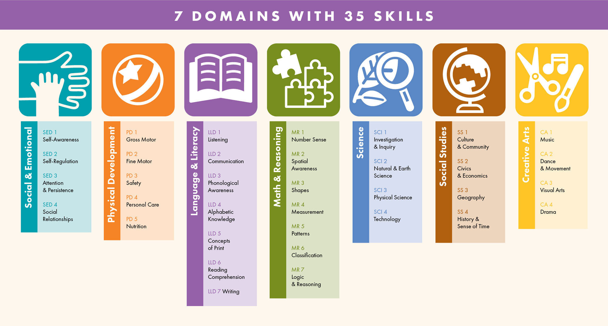 Early Learning Standards by State | Guide for Teachers