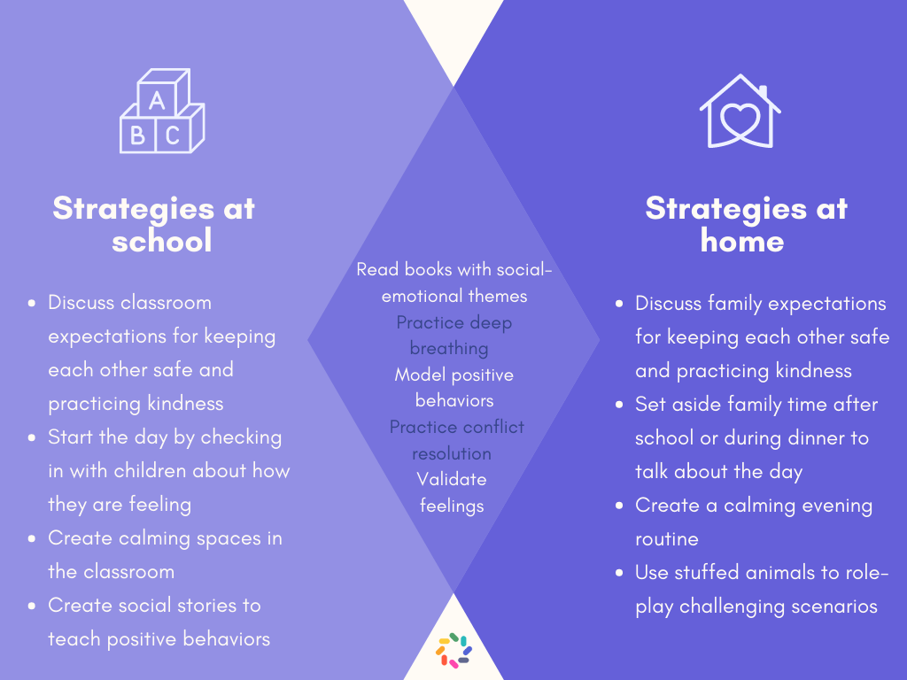 Emotional Self-Regulation Strategies for Young Children