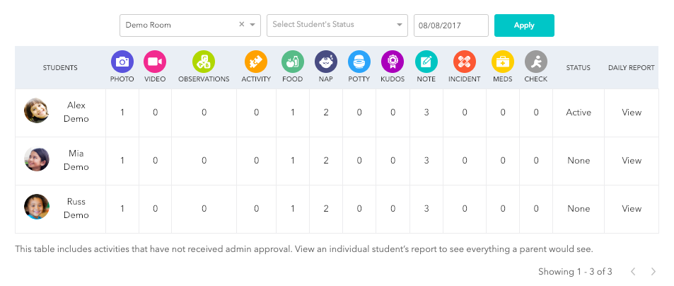 Top 6 brightwheel Features to Keep Your Students and Staff Safe
